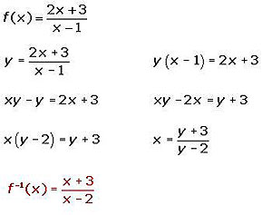 Función inversa | MÁS MATES .net