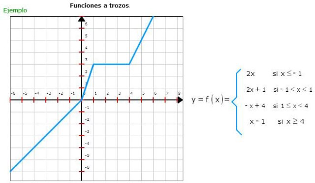 Grficas De Funciones Elementales Ejemplos Y Ejercicios Funciones