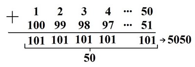 La anécdota del Príncipe de las Matemáticas | MÁS MATES .net